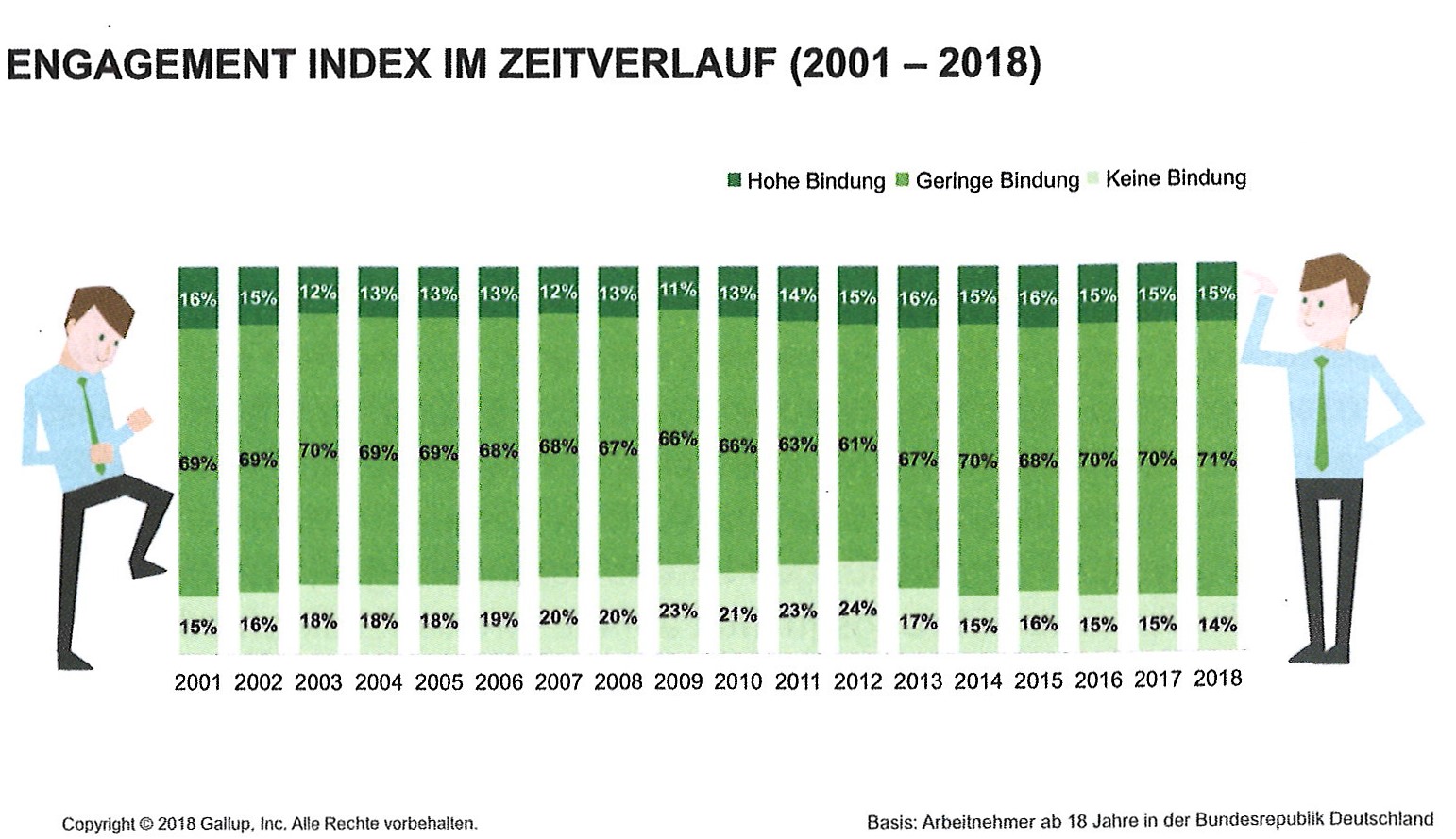 Engagement Index: Führungskräfteentwicklung für mehr Unternehmenserfolg
